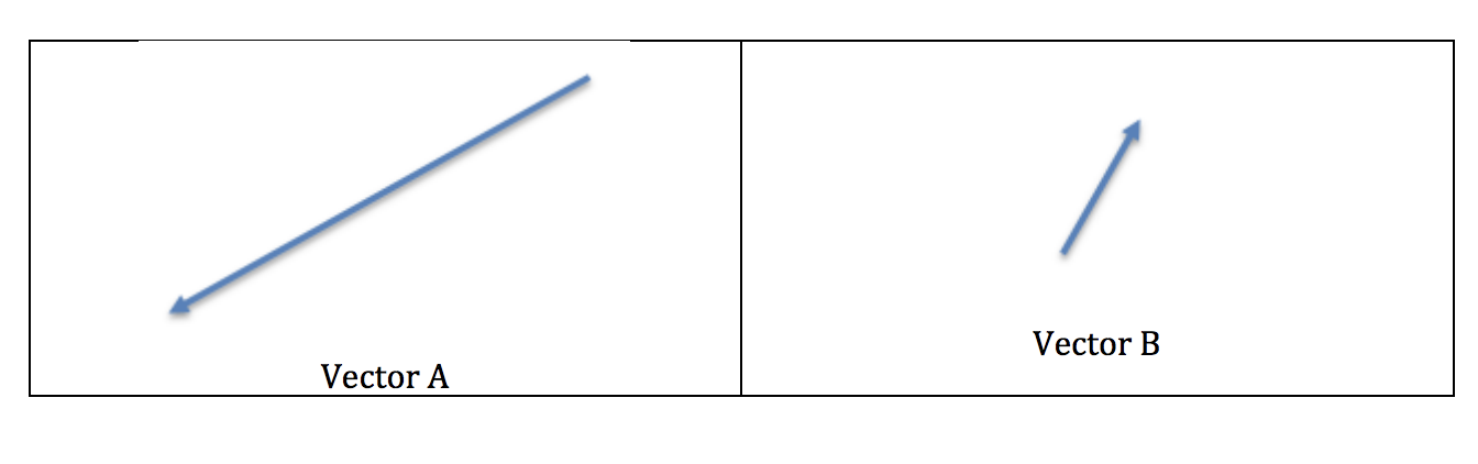 Solved Vectors A and B are given below. Sketch the vector | Chegg.com