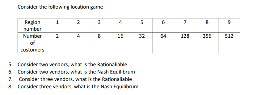 Solved Consider the following location gameConsider two | Chegg.com