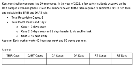 Solved fill the table required to submit the OSHA 301 form | Chegg.com