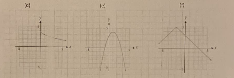 Solved Q #3. Each graph in problems (a) to (f) is a rigid | Chegg.com