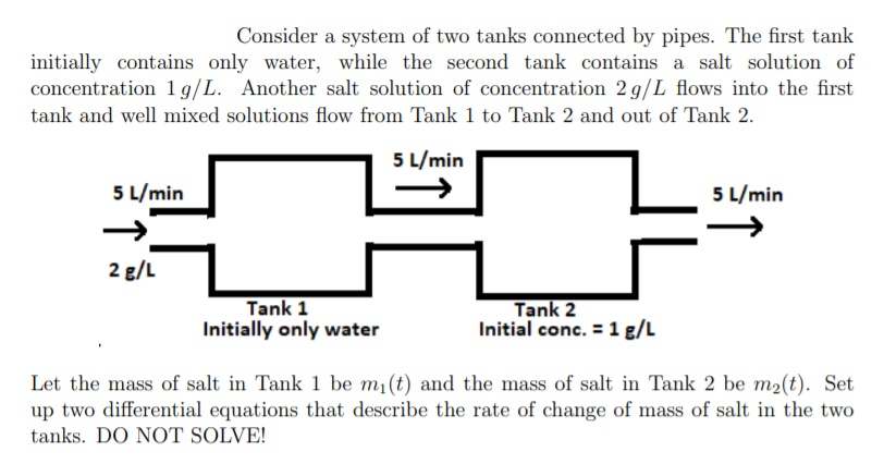 Solved Consider a system of two tanks connected by pipes. | Chegg.com