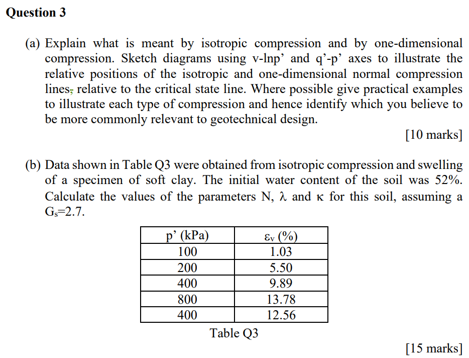 Solved (a) Explain what is meant by isotropic compression | Chegg.com