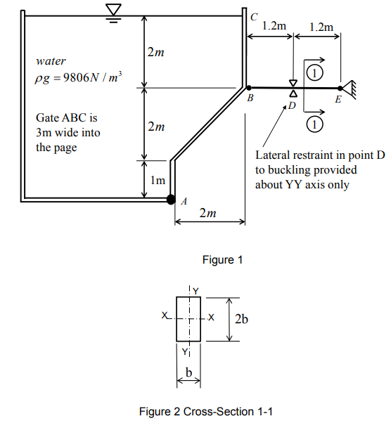 Solved Figure 1 shows a water tank which includes a gate ABC | Chegg.com