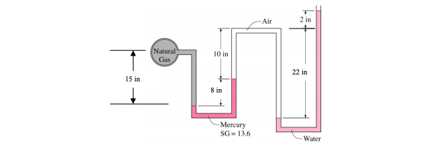 Solved The pressure in a natural gas pipeline (methane) is | Chegg.com