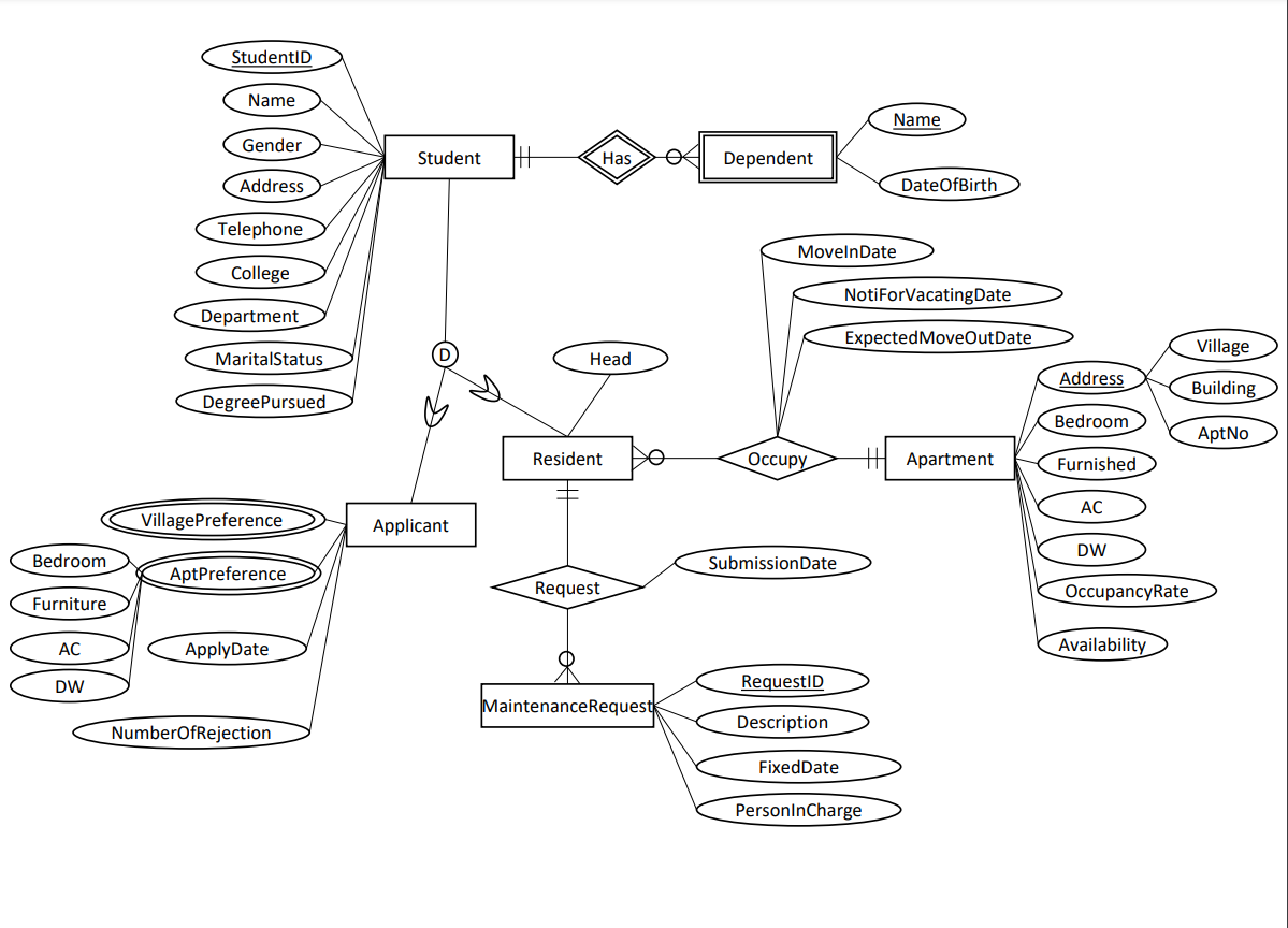 Solved Transform the E-R model into a relational model. | Chegg.com