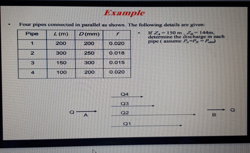 Solved Example Four pipes connected in parallel as shown. | Chegg.com