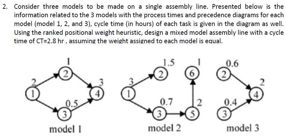 Solved 2. Consider three models to be made on a single | Chegg.com