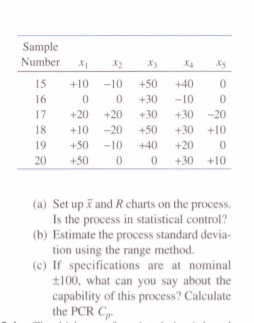 Solved EXERCISES 5-1. The data shown here are i and R values | Chegg.com