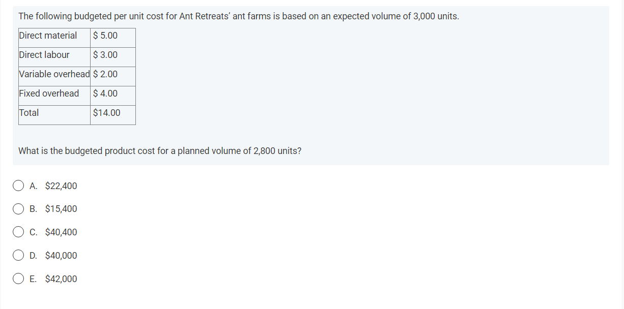 Solved What is the budgeted product cost for a planned | Chegg.com