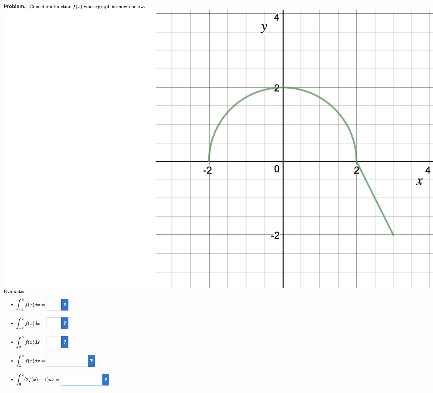 Solved Consider a function f(x) ﻿whose graph is ﻿shown | Chegg.com