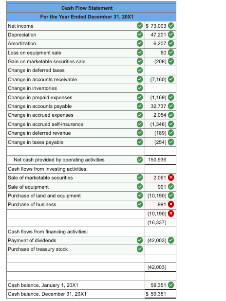 Solved Problem 20-4 Preparing statement of cash flows under | Chegg.com