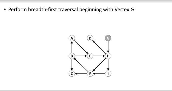 Solved Perform breadth-first traversal beginning with Vertex | Chegg.com
