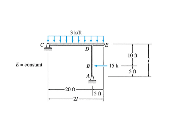 Solved For all problems use the force method to calculate | Chegg.com