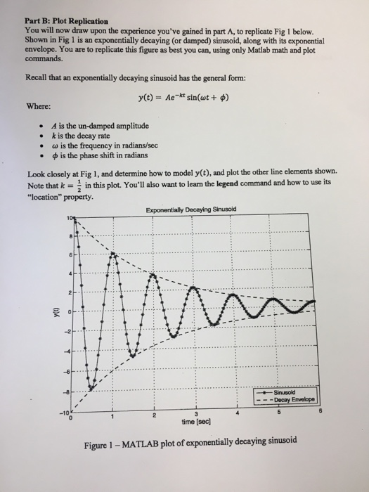 Solved Part B: Plot Replication You will now draw upon the | Chegg.com