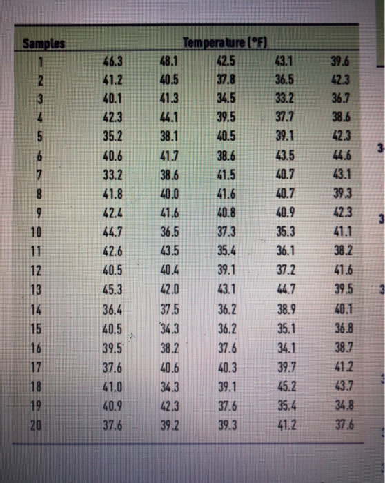 Solved For the sample data provided in Problem 3-14, | Chegg.com