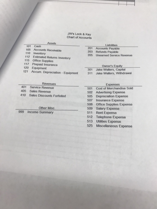 ACCT 2301 JW's Lock & Key Background JW's Lock & Key | Chegg.com