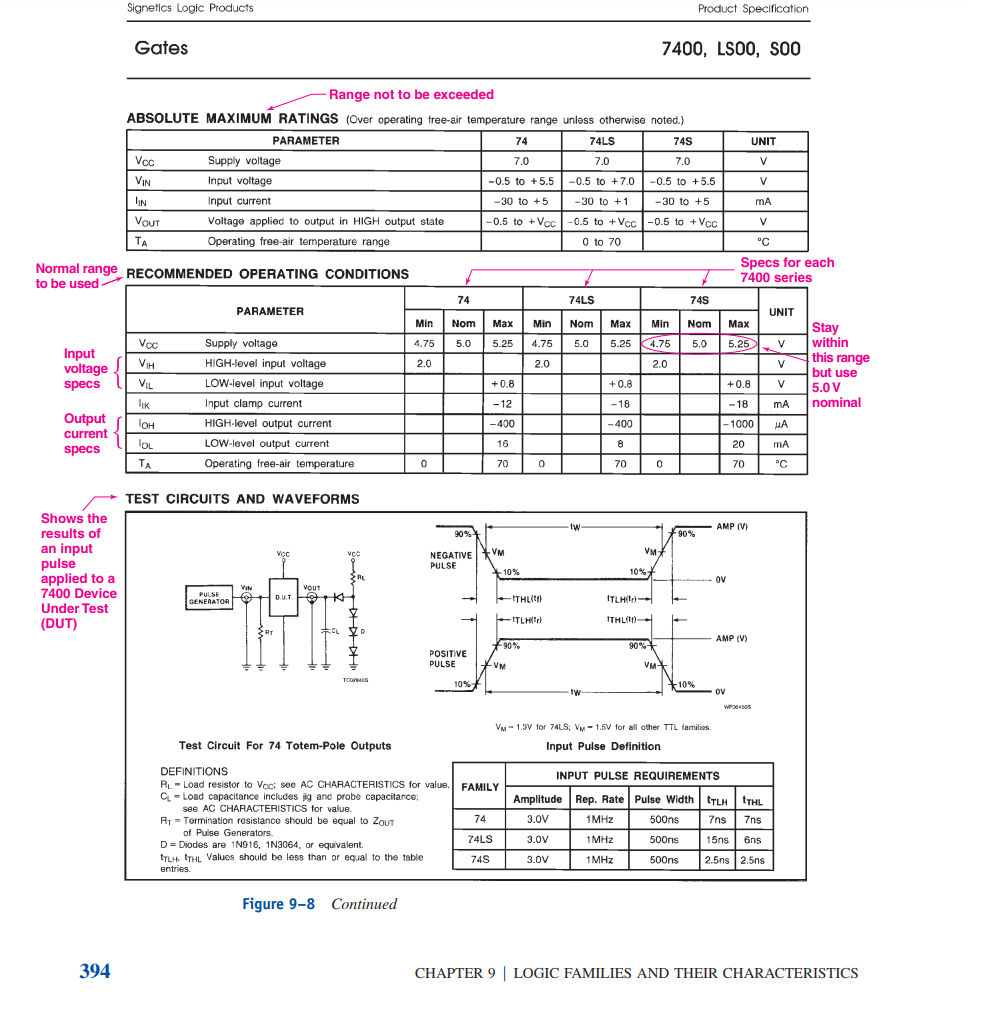 Solved Q.3) Based on the Signetics datasheet (pages 393−395 | Chegg.com