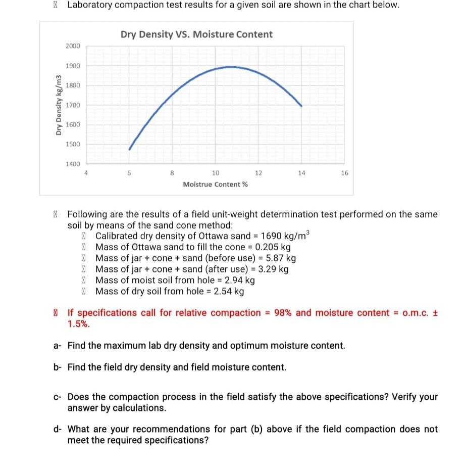 Solved . Laboratory compaction test results for a given soil | Chegg.com