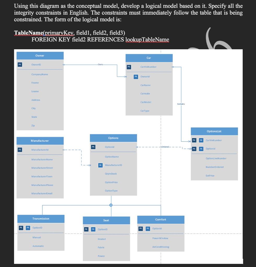 Solved Using this diagram as the conceptual model, develop a | Chegg.com