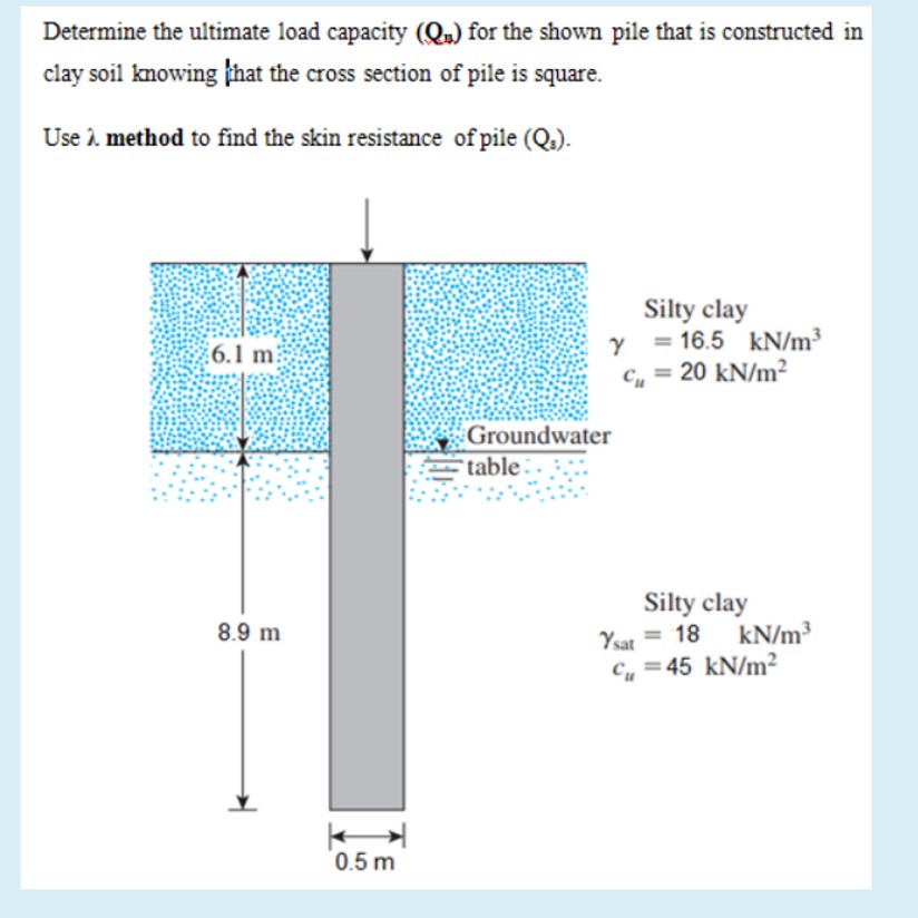 Solved Please solve the following question from the | Chegg.com