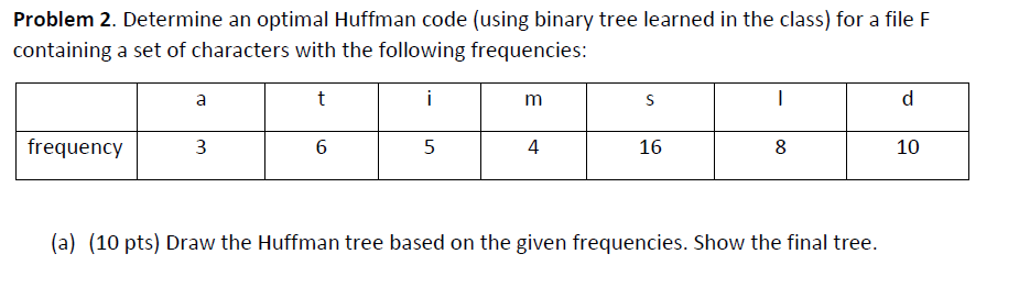 Solved Problem 2. Determine an optimal Huffman code (using | Chegg.com