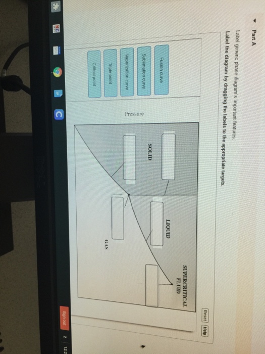 Solved Label generic phase diagram's important features | Chegg.com