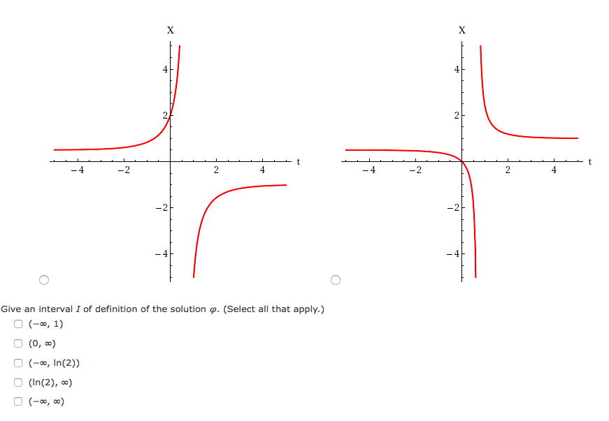 Solved (a) Use the fact that 3x2 - y2 = c is a one-parameter | Chegg.com