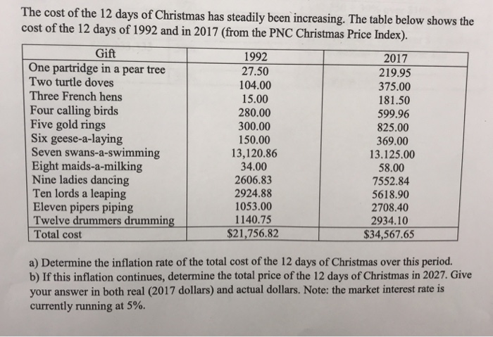 Solved The cost of the 12 days of Christmas has steadily | Chegg.com