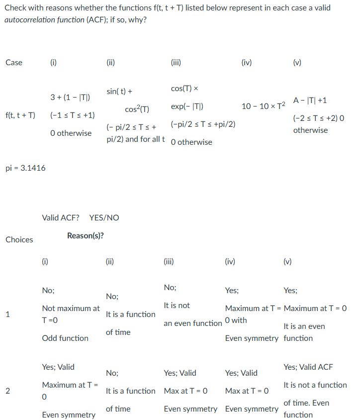 Solved Check with reasons whether the functions f(t,t+T) | Chegg.com