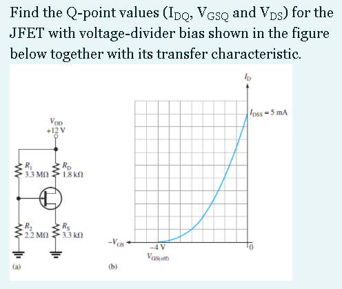 Solved Find the Q-point values (IDQ, VGsQ and Vos) for the | Chegg.com