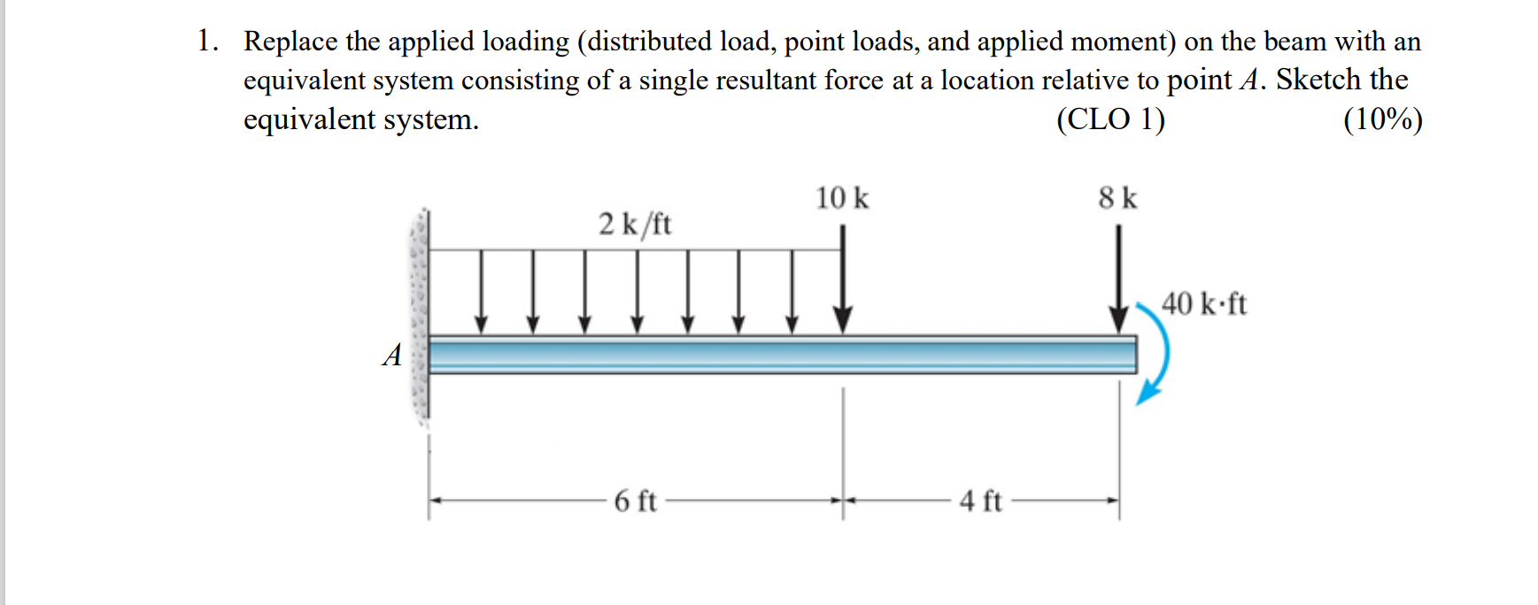 Solved 1. Replace the applied loading (distributed load, | Chegg.com