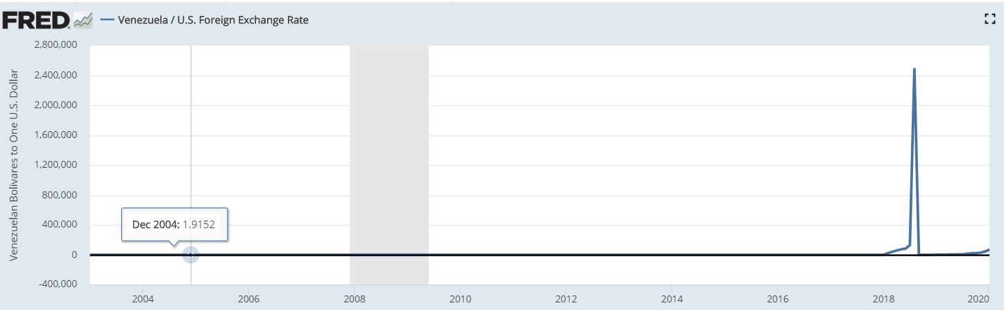 Look at the graphs and make your own judgement as to | Chegg.com