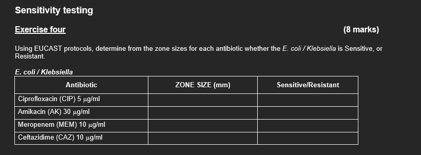 Sensitivity testing Exercise four (8 marks) Using | Chegg.com