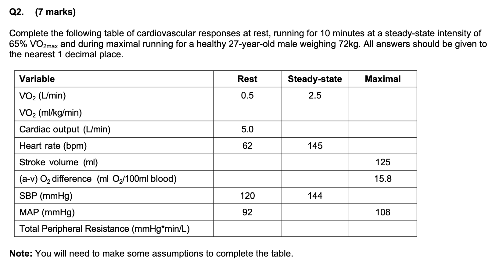 Solved Q2. (7 ﻿marks)Complete the following table of | Chegg.com