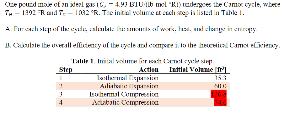 Solved One pound mole of an ideal gas | Chegg.com