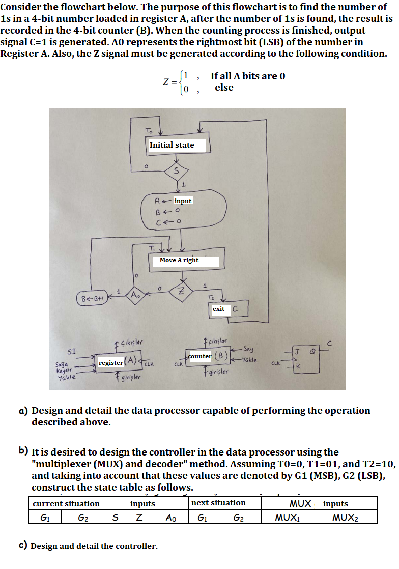 Consider the flowchart below. The purpose of this | Chegg.com