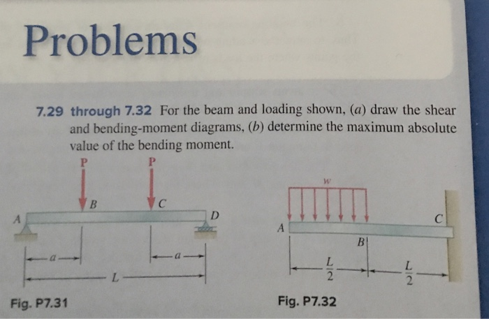 For The Beam And Loading Shown Draw Shear Bending Moment Diagrams 7 29 ...