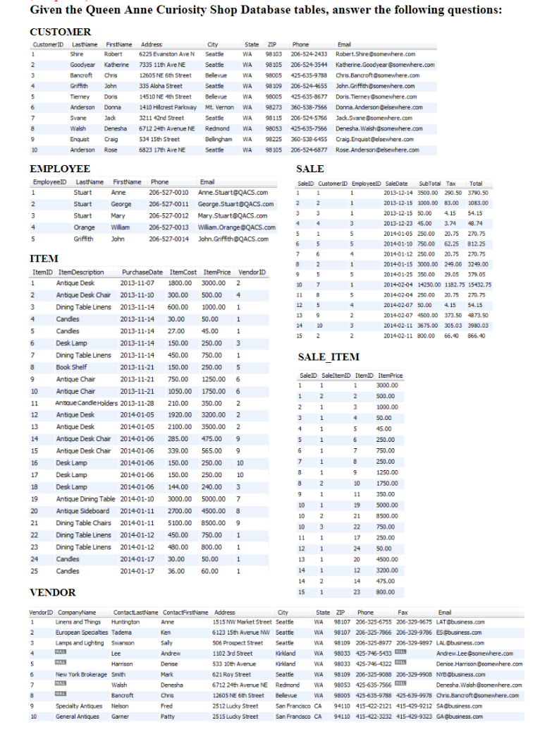 Solved Given the Queen Anne Curiosity Shop Database tables, | Chegg.com