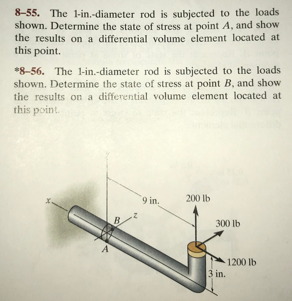 Solved Mechanics of Materials, 10th edition. R. C. Hibbler | Chegg.com