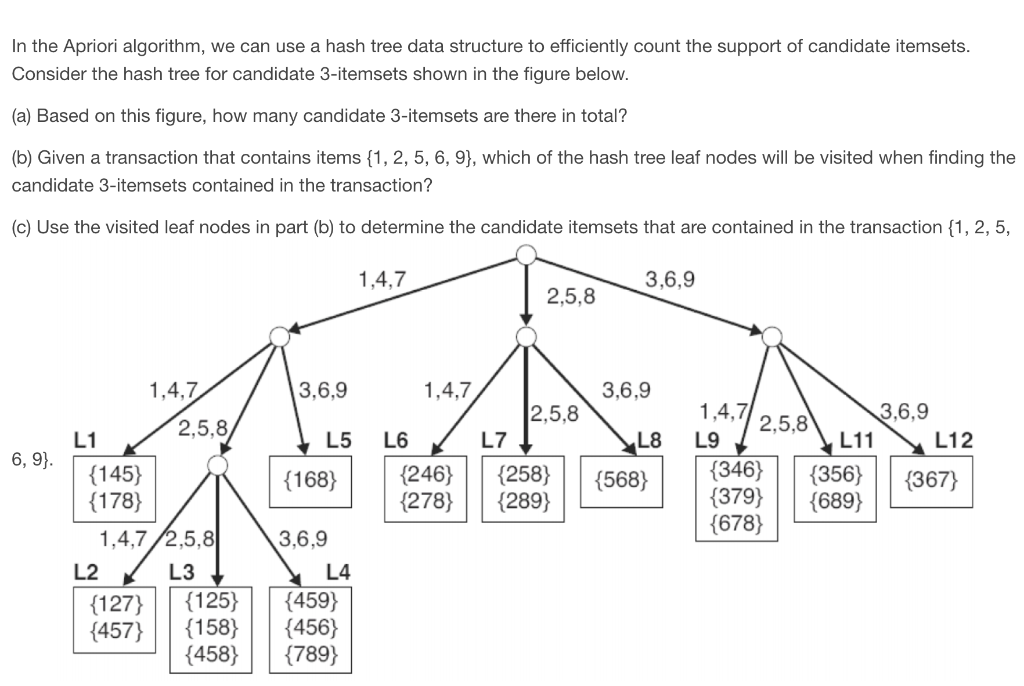 In the Apriori algorithm, we can use a hash tree data | Chegg.com