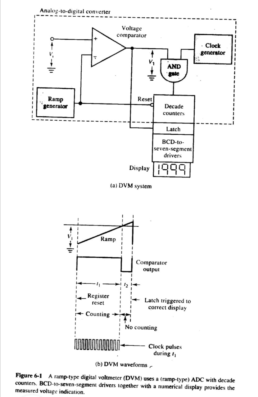 6-1 Determine the ramp time required for the digital | Chegg.com
