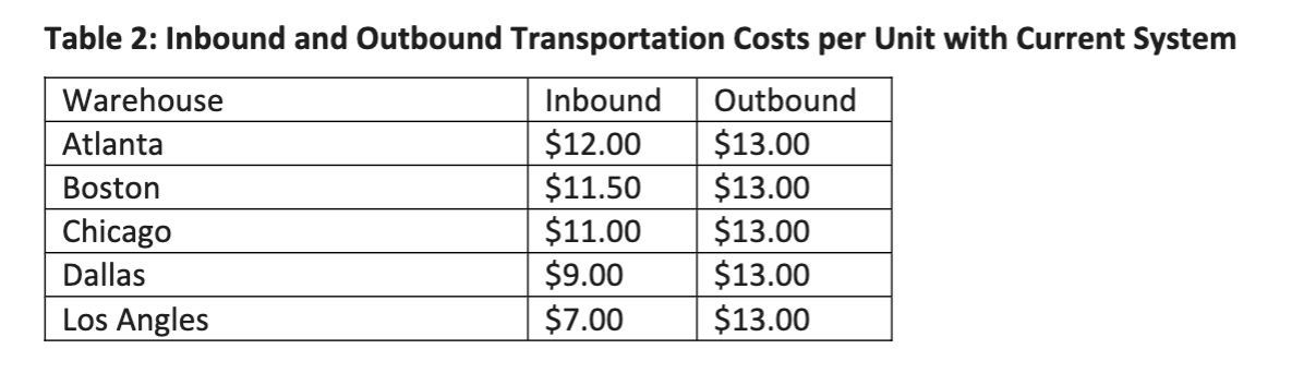 Solved 3. Now consider transportation cost associated with | Chegg.com