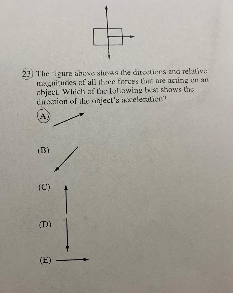 Solved e- 23) The figure above shows the directions and | Chegg.com