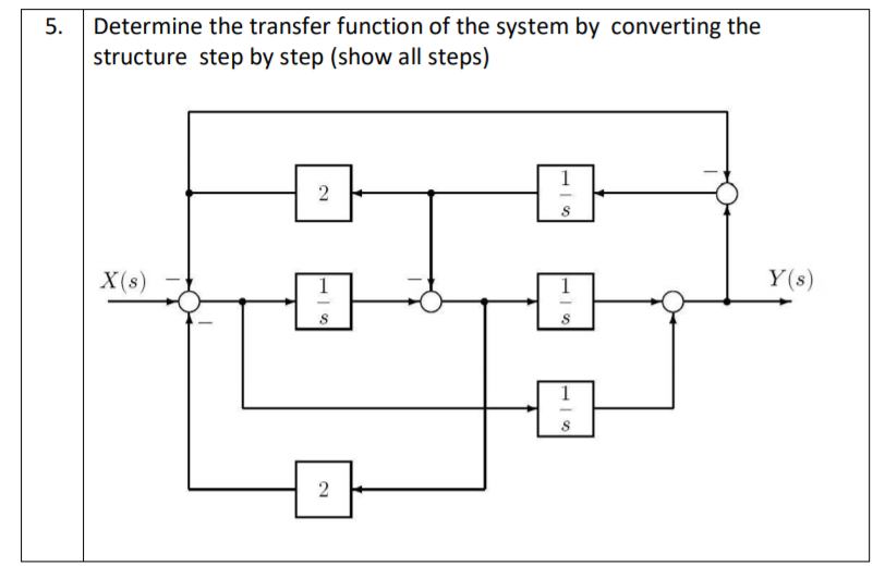 Solved 5. Determine the transfer function of the system by | Chegg.com