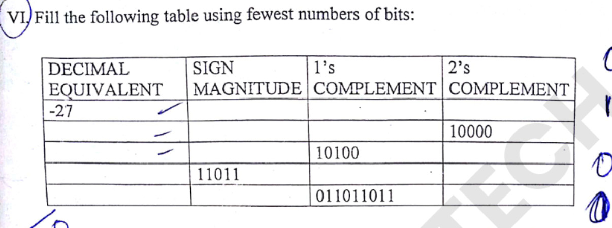 Solved VI. ﻿Fill the following table using fewest numbers of | Chegg.com