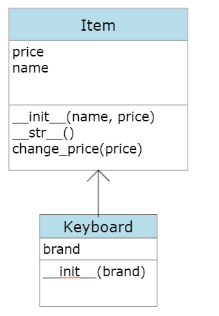 Solved Create a class Keyboard that inherits the class Item | Chegg.com