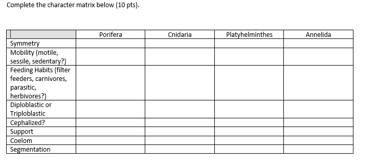 Solved Complete the character matrix below (10 pts). | Chegg.com
