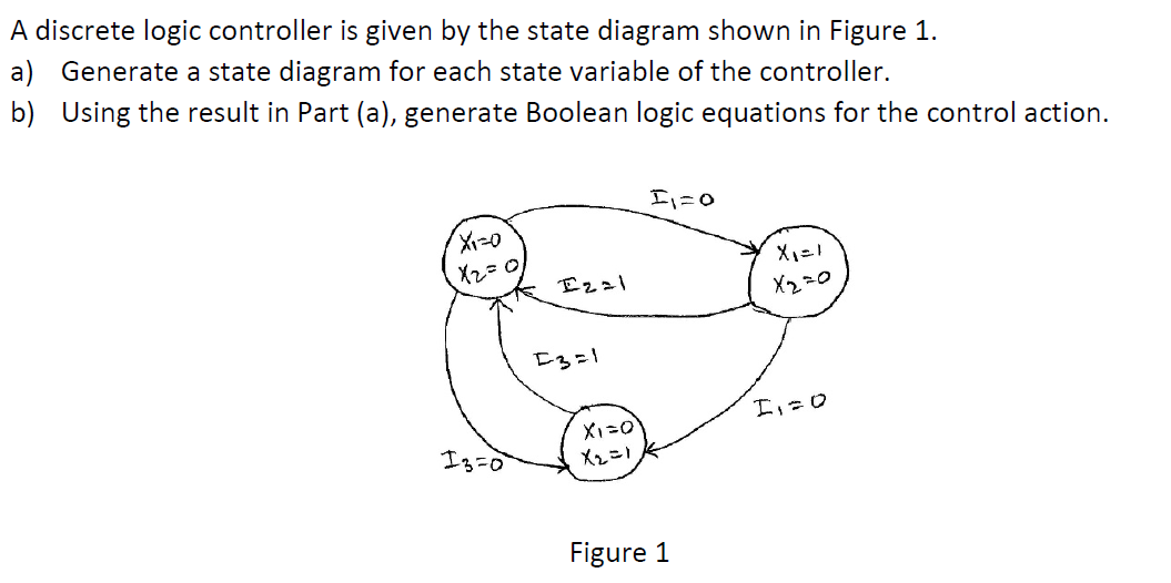 Solved A discrete logic controller is given by the state | Chegg.com