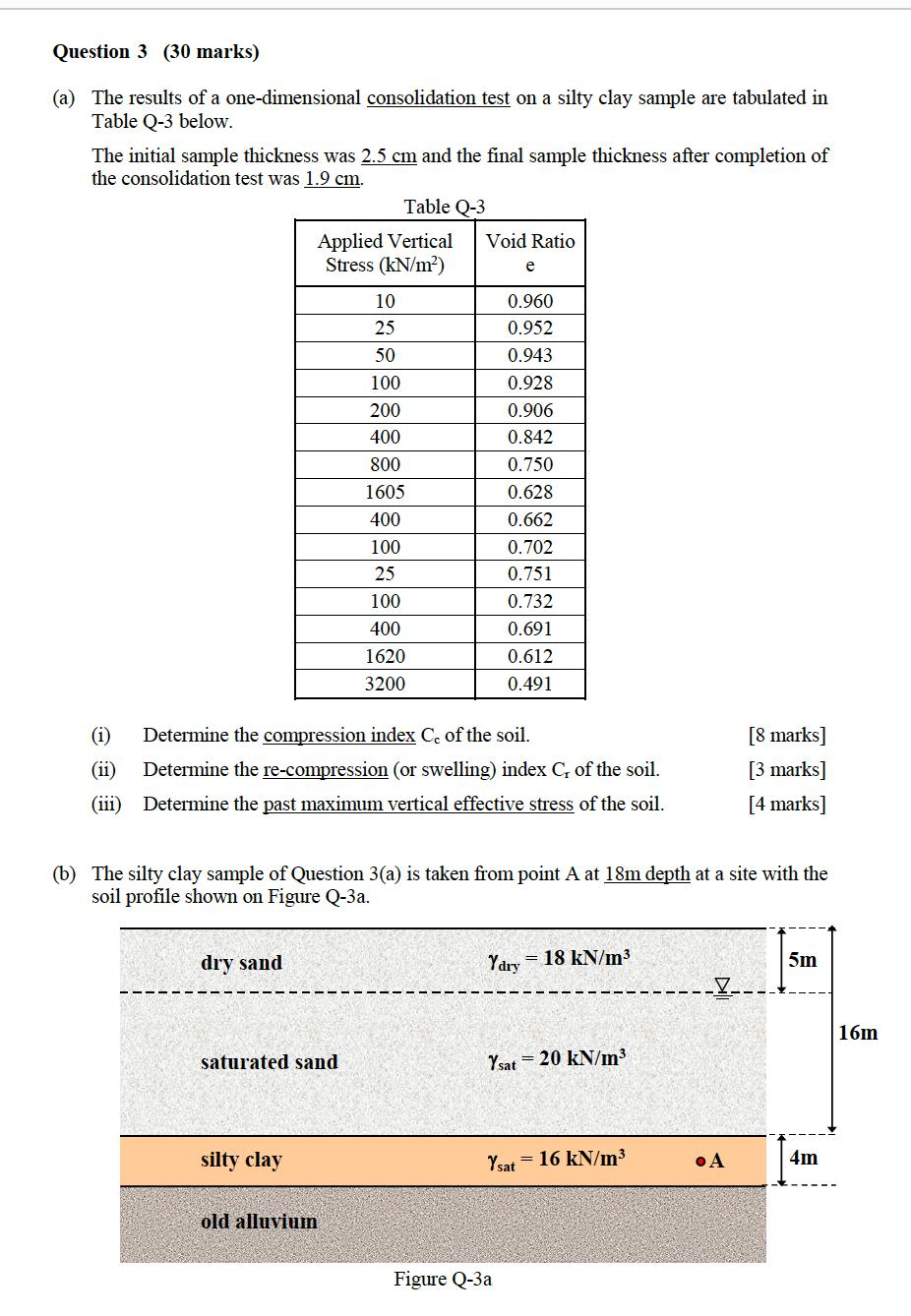 Solved (a) The results of a one-dimensional consolidation | Chegg.com
