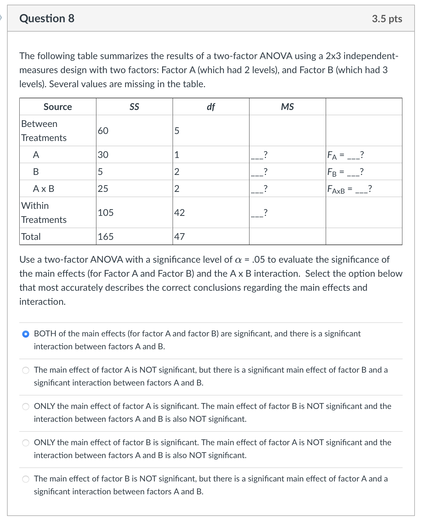 Solved Question 8The following table summarizes the results | Chegg.com